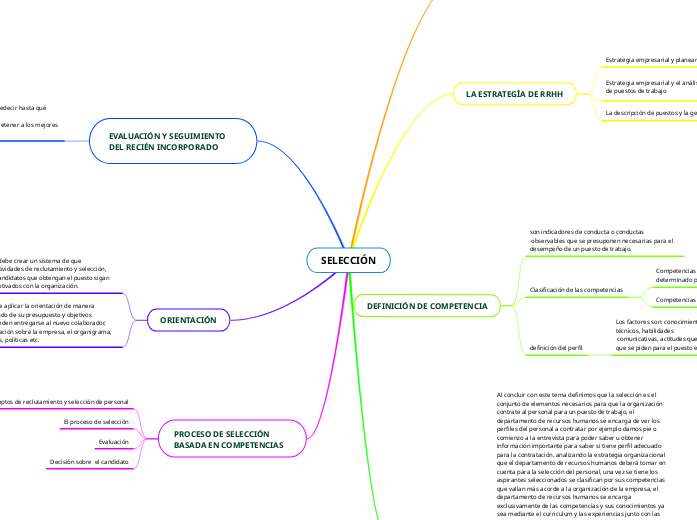 SELECCIÓN - Mind Map